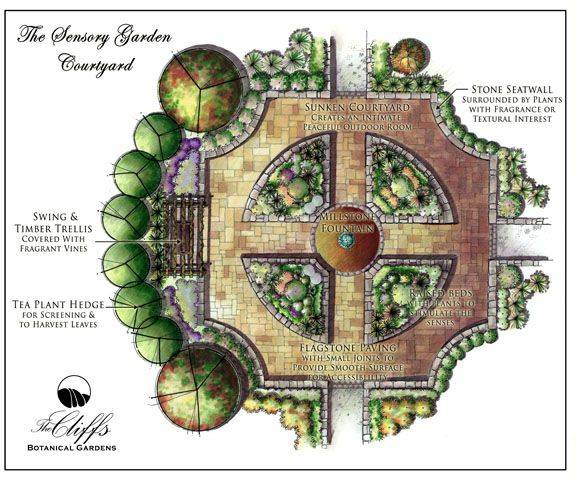 24 Botanical Garden Plan Ideas To Consider | SharonSable