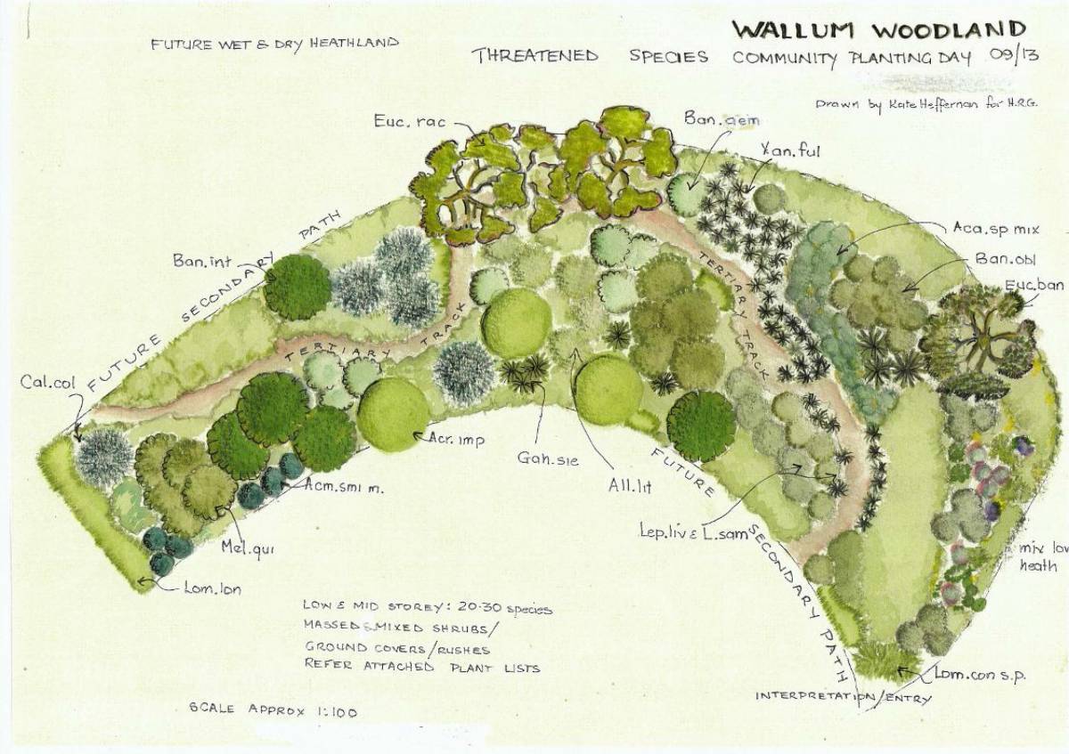 22 Botanical Garden Layout Ideas Worth a Look | SharonSable