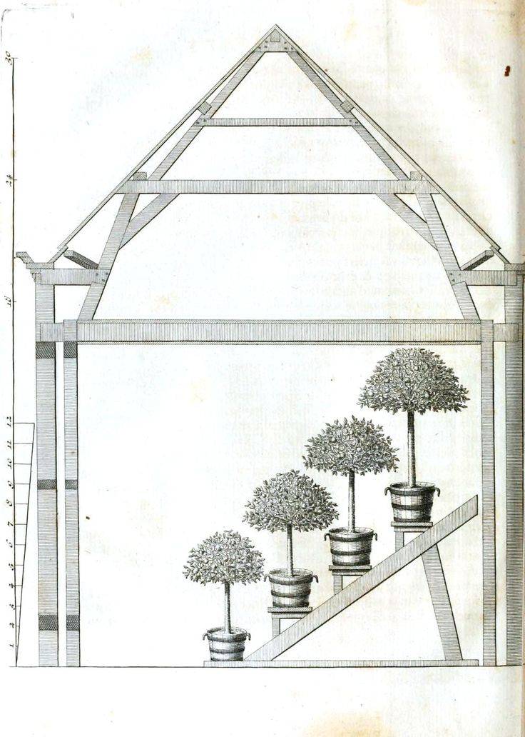 18 Charbagh Garden Drawings Ideas You Gonna Love | SharonSable