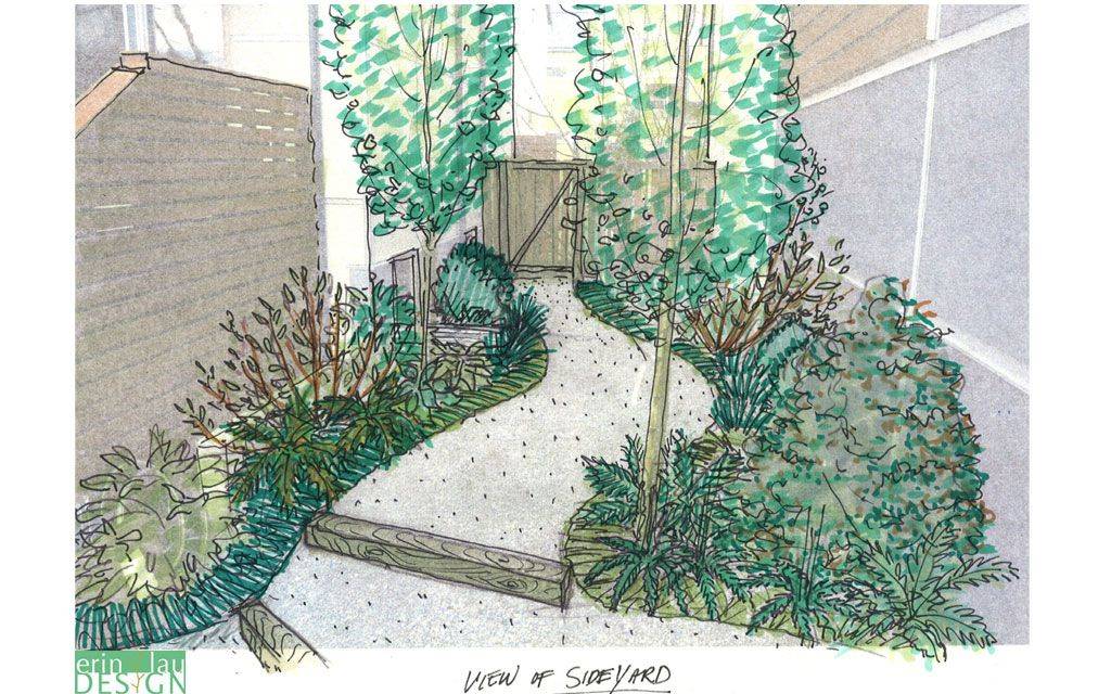 18 Charbagh Garden Drawings Ideas You Gonna Love | SharonSable