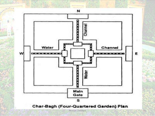 18 Charbagh Garden Drawings Ideas You Gonna Love | SharonSable