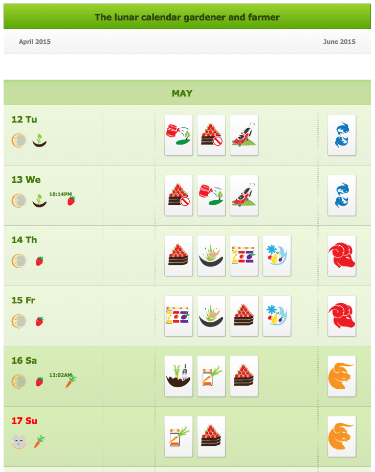 20 Moon Gardening Calendar Ideas To Try This Year | SharonSable