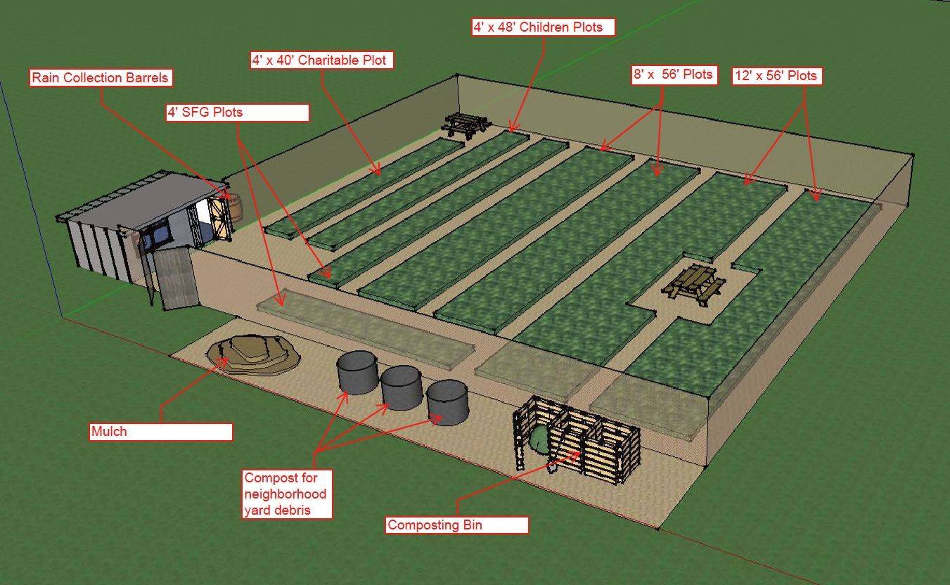 24 Community Garden Layouts Ideas You Should Check | SharonSable