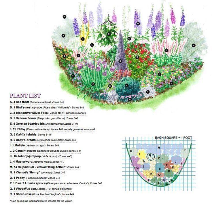 19 Flower Garden Plans Zone 6 Ideas To Try This Year | SharonSable