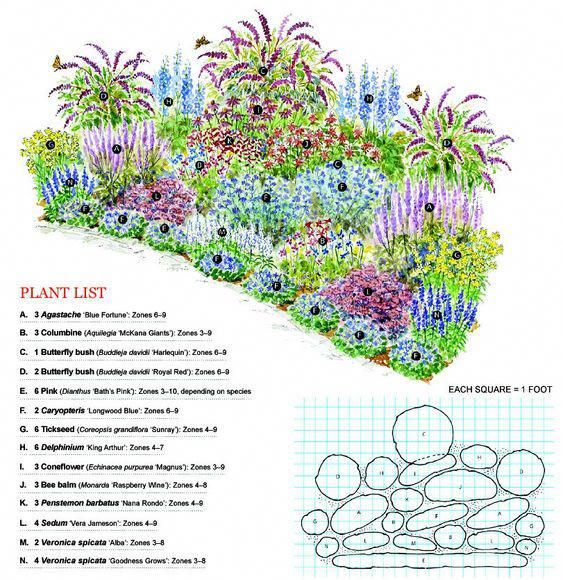 26 Pollinator Garden Layout Ideas For This Year | SharonSable