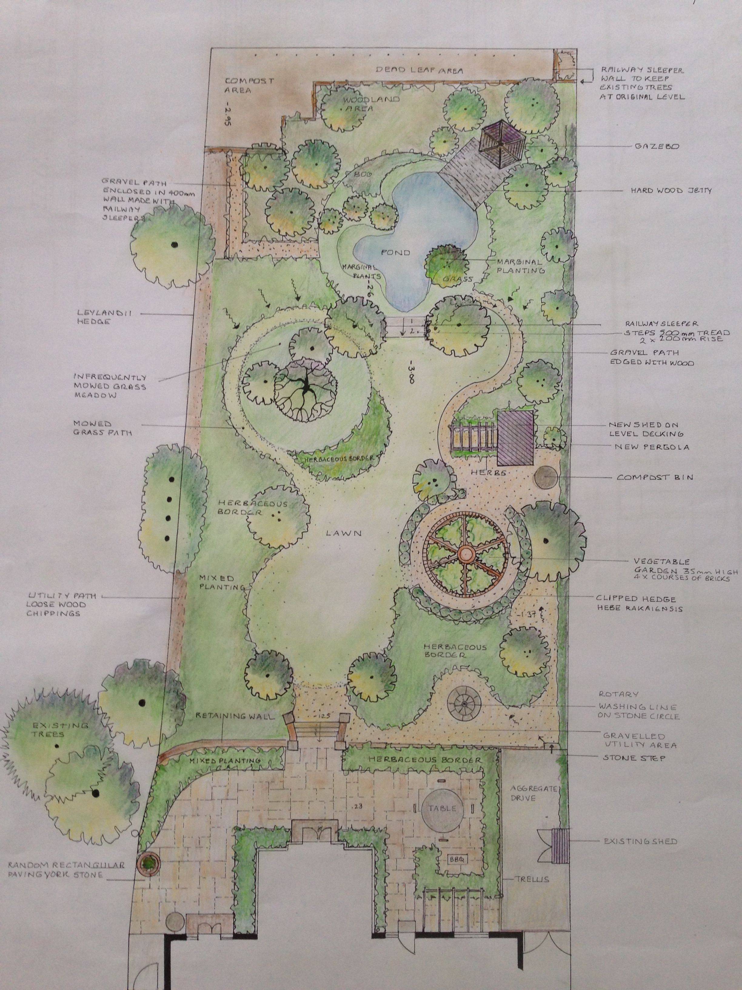 21 Monastery Garden Layout Ideas You Gonna Love | SharonSable
