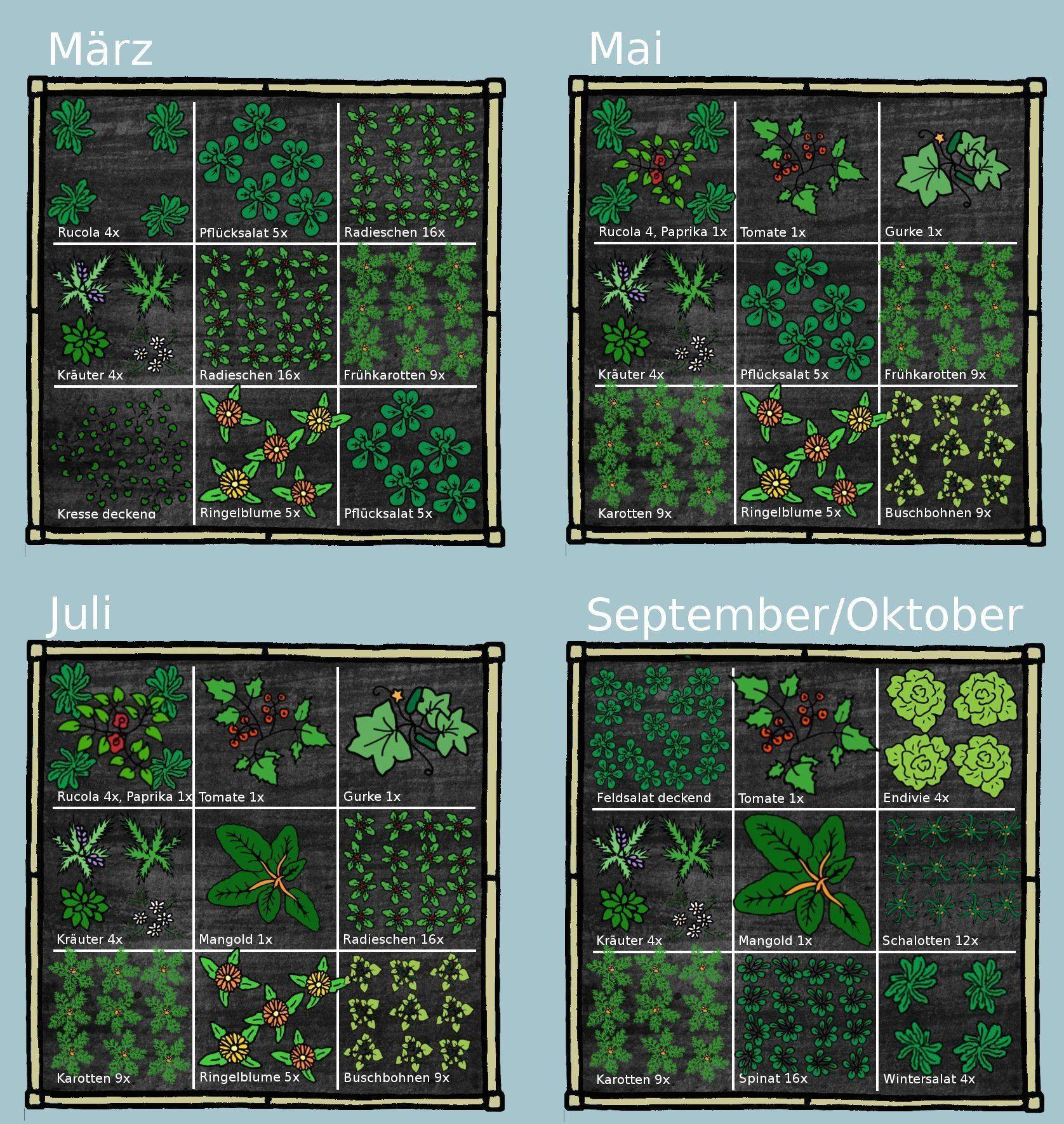 19 Square Foot Garden Layout Ideas Worth a Look | SharonSable
