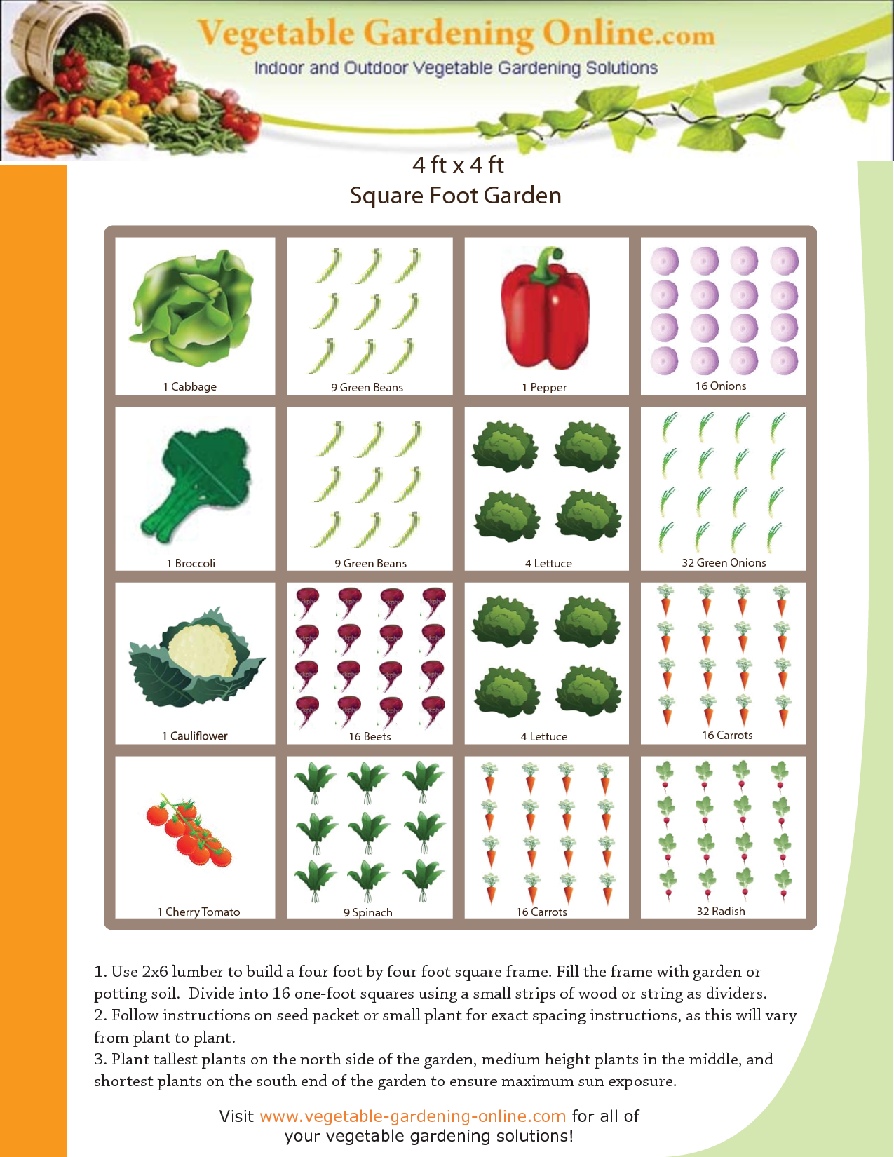18 Square Foot Gardening Chart Ideas You Should Look | SharonSable