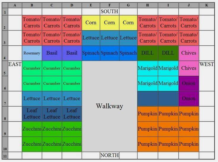 22 Square Foot Gardening Spacing Template Ideas To Try This Year ...