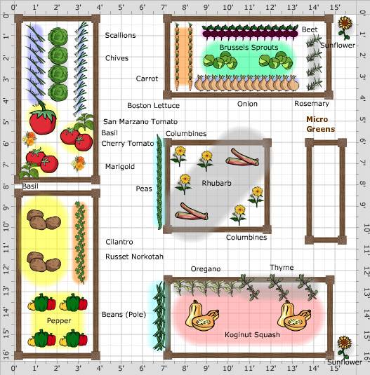 22 Garden Plot Planner Ideas To Consider | SharonSable