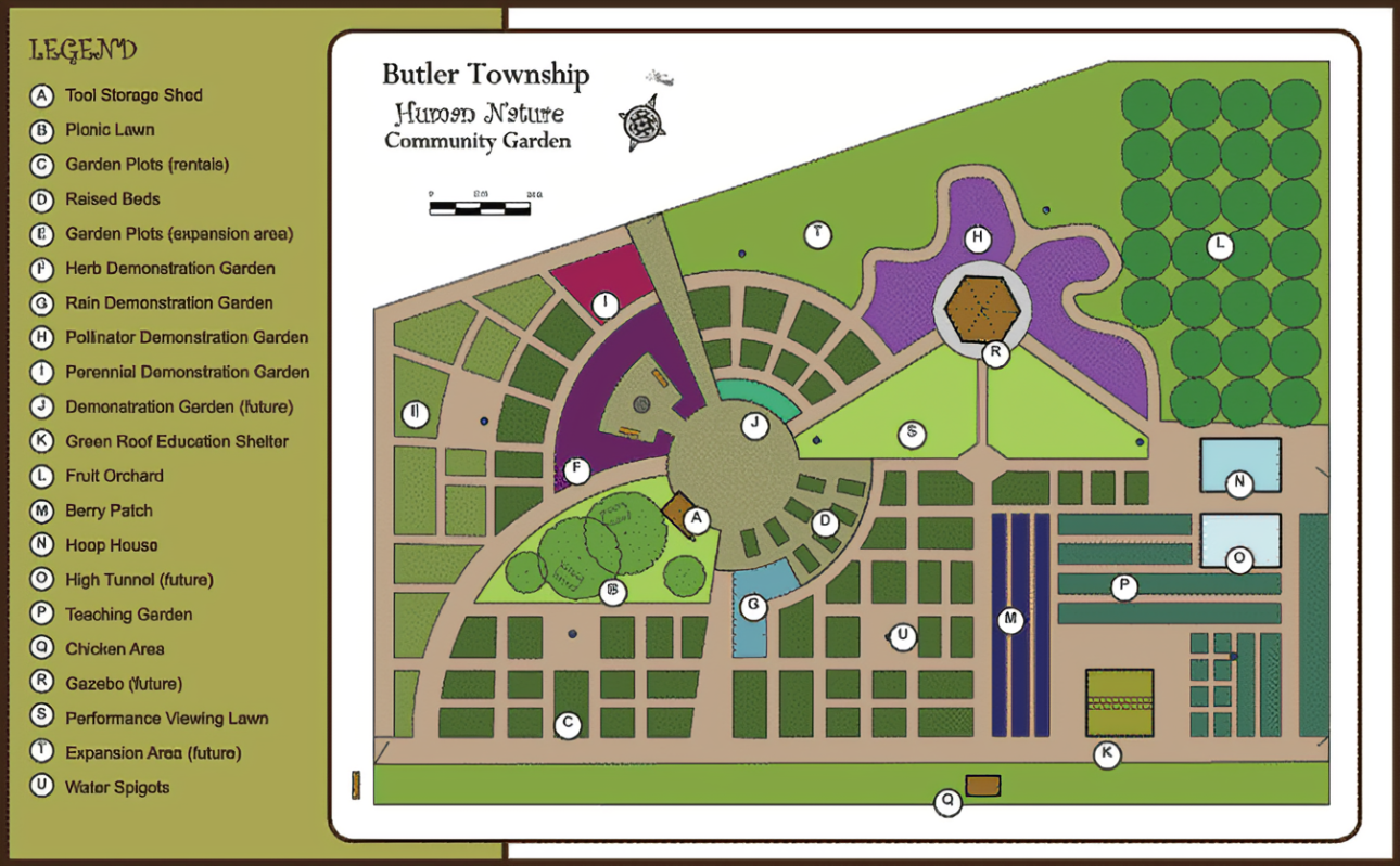 20 Community Garden Plot Sizes Ideas You Should Look | SharonSable