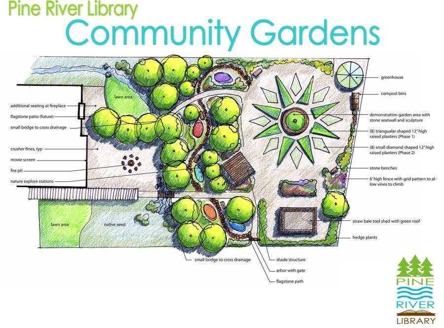 22 Community Garden Layout Examples Ideas Worth to Check | SharonSable