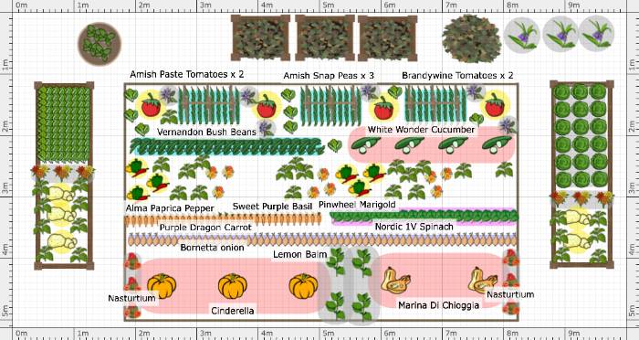 23 Community Garden Plot Layout Ideas Worth to Check | SharonSable