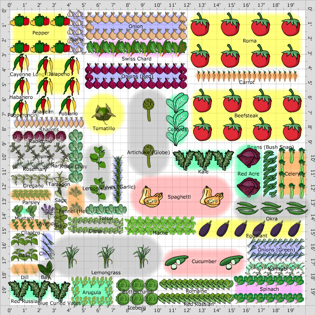 23 Community Garden Plot Layout Ideas Worth to Check | SharonSable
