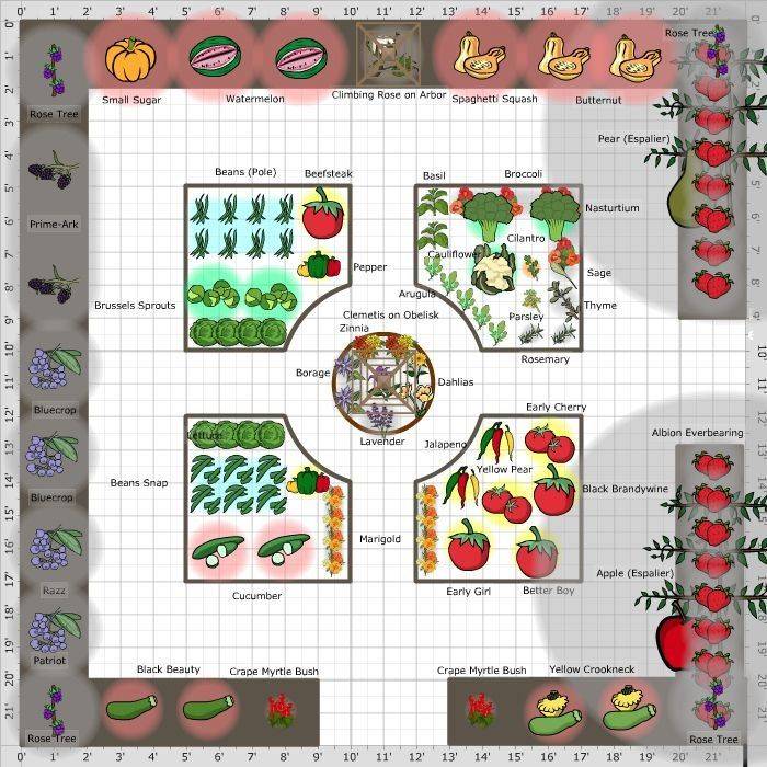 21 Garden Plot Planning Ideas You Should Look | SharonSable