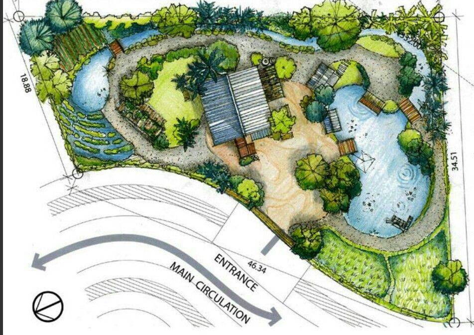 23 Permaculture Garden Design Drawing Ideas Worth to Check | SharonSable