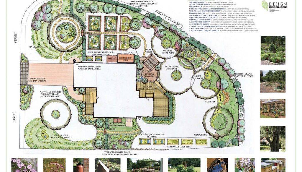 23 Permaculture Garden Design Drawing Ideas Worth to Check | SharonSable