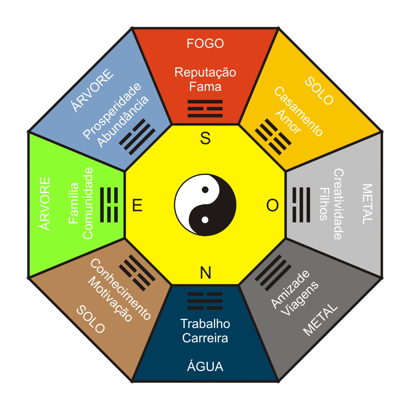 18 Feng Shui Garden Bagua Ideas For This Year | SharonSable