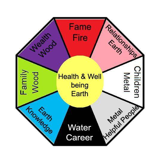 19 Feng Shui Garden Map Ideas For This Year | SharonSable