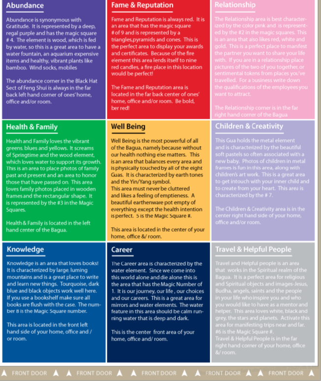 19 Feng Shui Garden Map Ideas For This Year | SharonSable