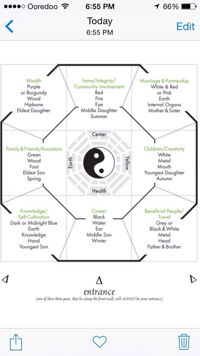 19 Feng Shui Garden Map Ideas For This Year | SharonSable
