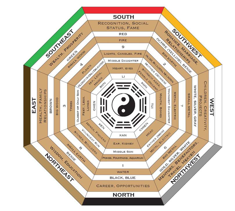 19 Feng Shui Garden Map Ideas For This Year | SharonSable
