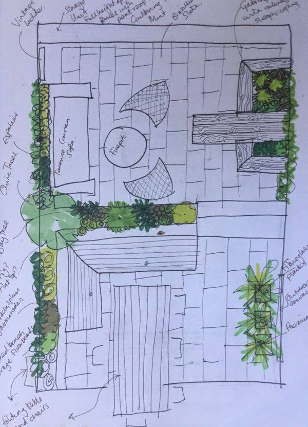 26 Garden Design Drawings Ideas You Gonna Love | SharonSable
