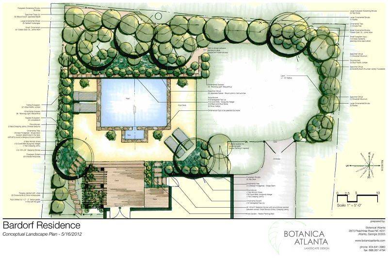 20 Small Garden Drawing Ideas You Cannot Miss | SharonSable