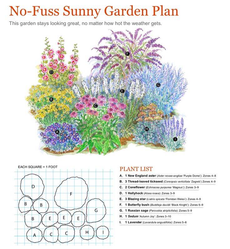 16 No Fuss Garden Plans Ideas You Cannot Miss | SharonSable