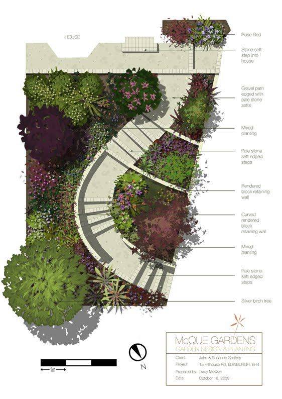 18 Garden Stairs Drawings Plan View Ideas You Should Check | SharonSable