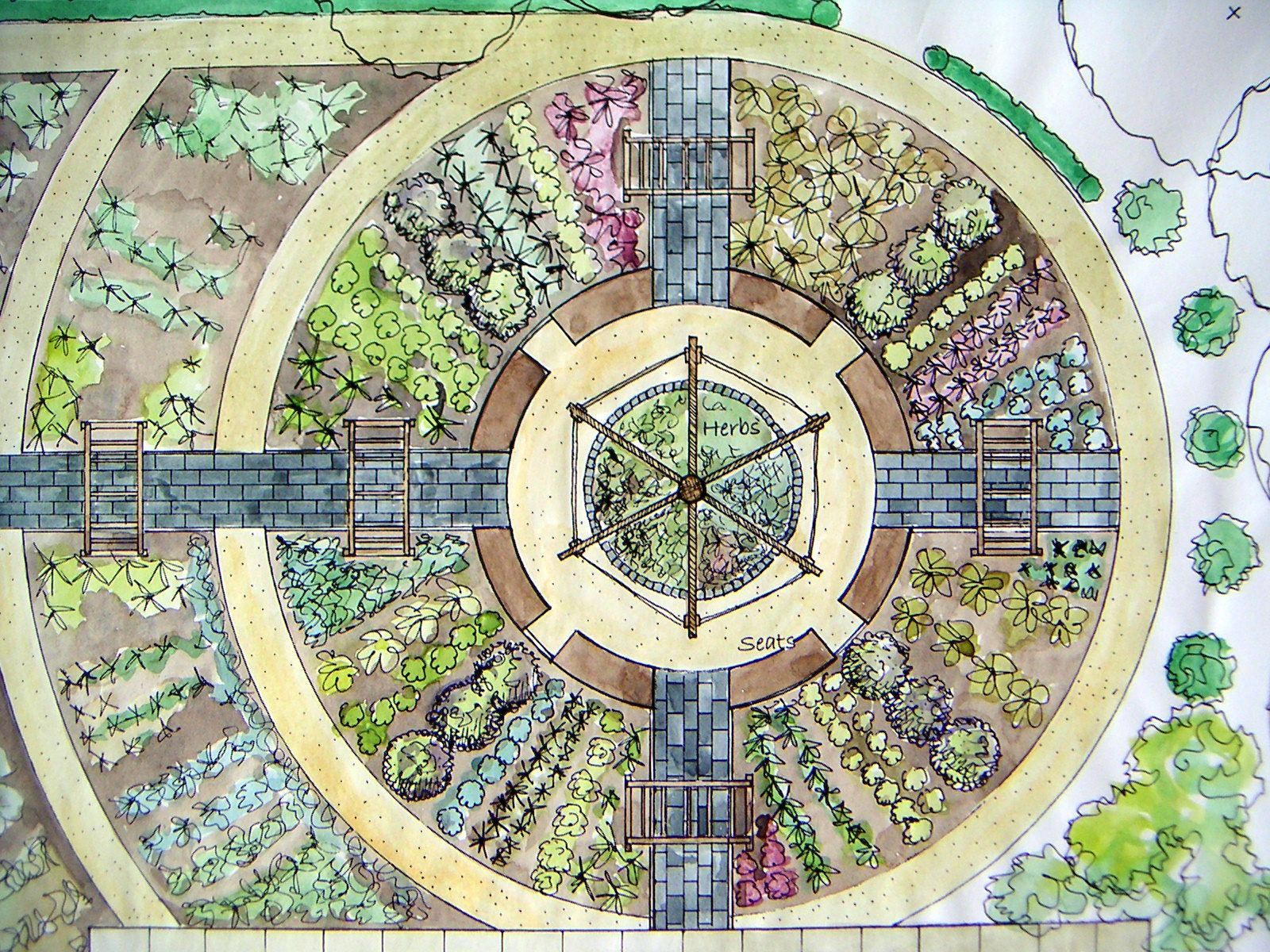 21 Circular Herb Garden Design Plans Ideas Worth a Look | SharonSable